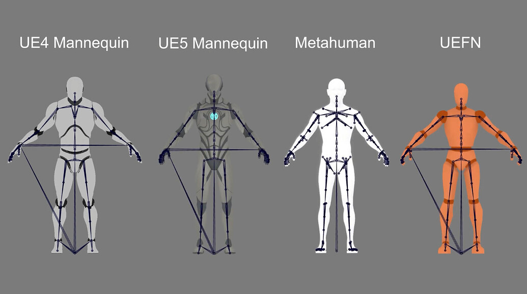 UE New Workflow -1 : How to Export Characters from CC5 for Seamless Use ...