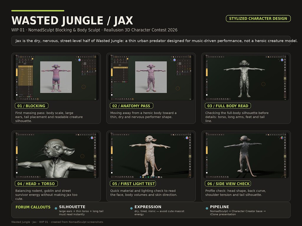 2026 Reallusion 3D Character Contest - Jax from Wasted Jungle ...